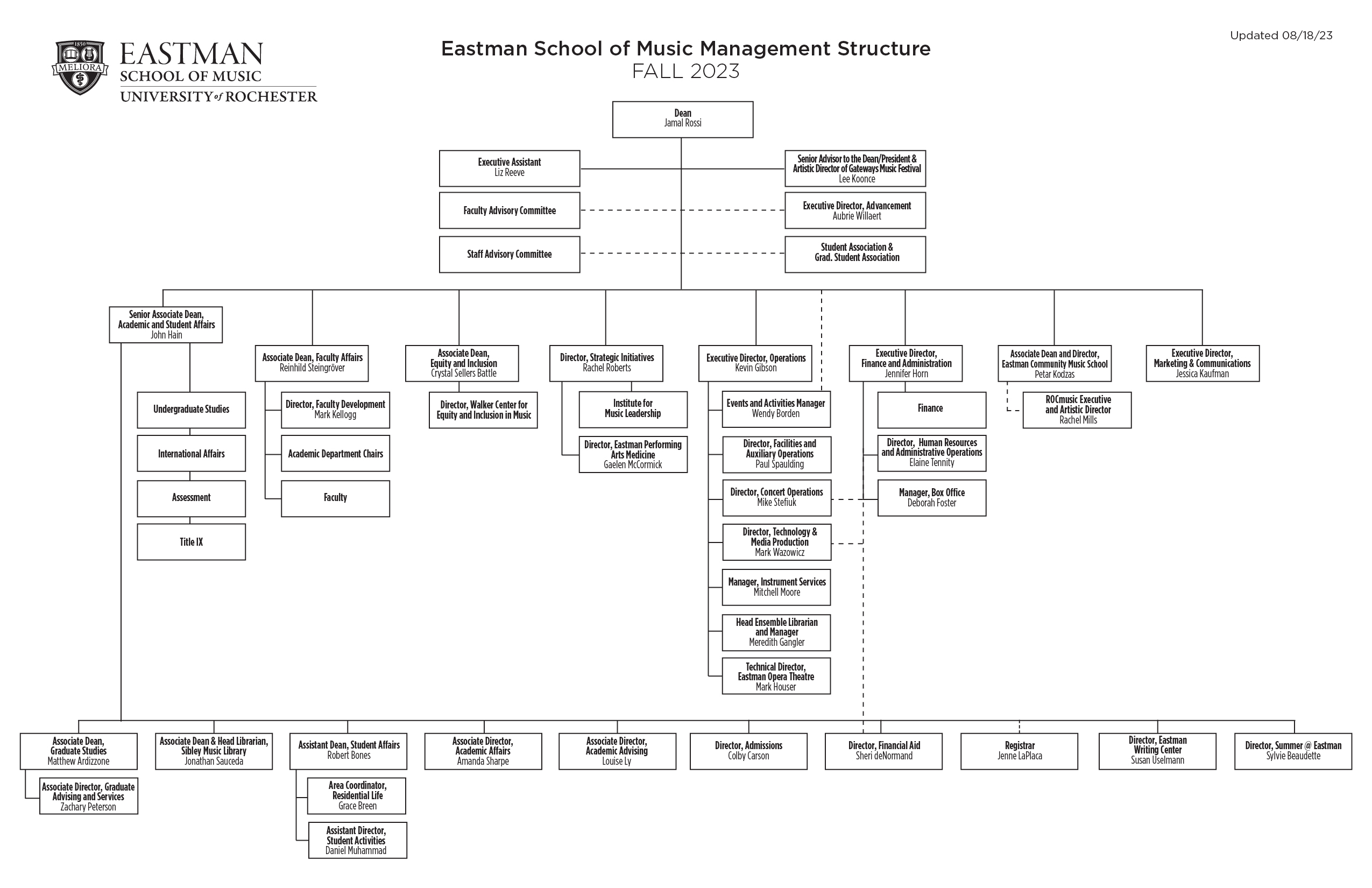 Eastman School of Music Management Structure – Eastman School of Music